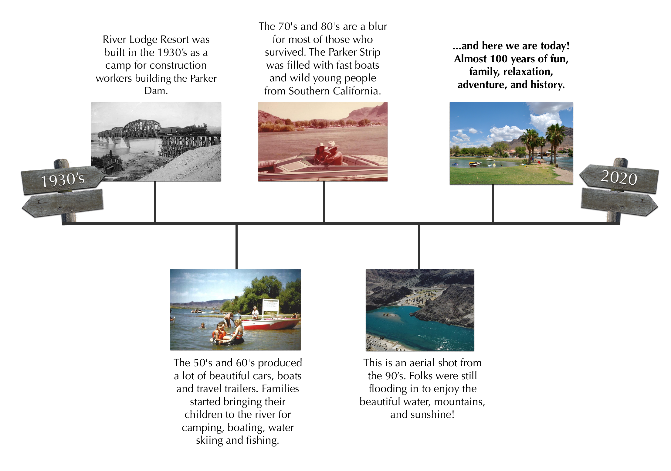 River Lodge Resort – Riverfront Camping & RV Park